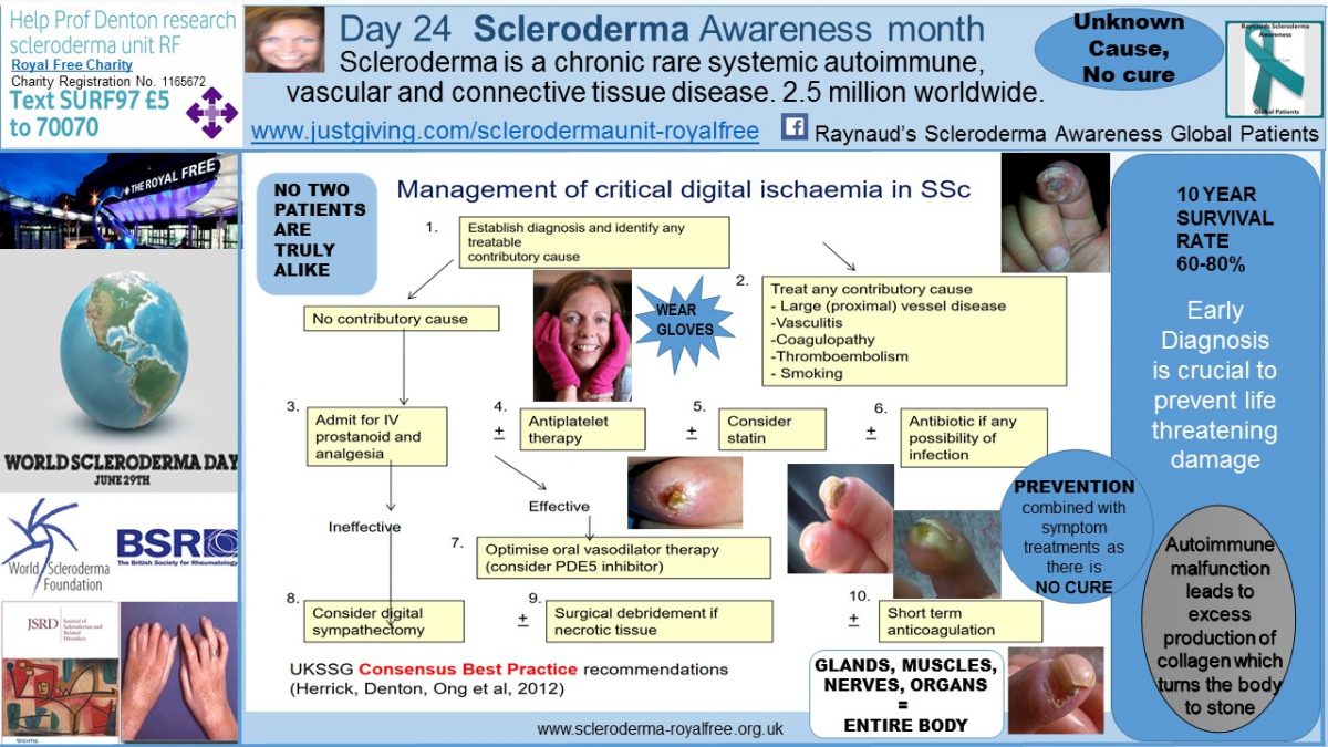 DAY 24 Scleroderma Awareness Month: DIGITAL ISCHAEMIA Management ...