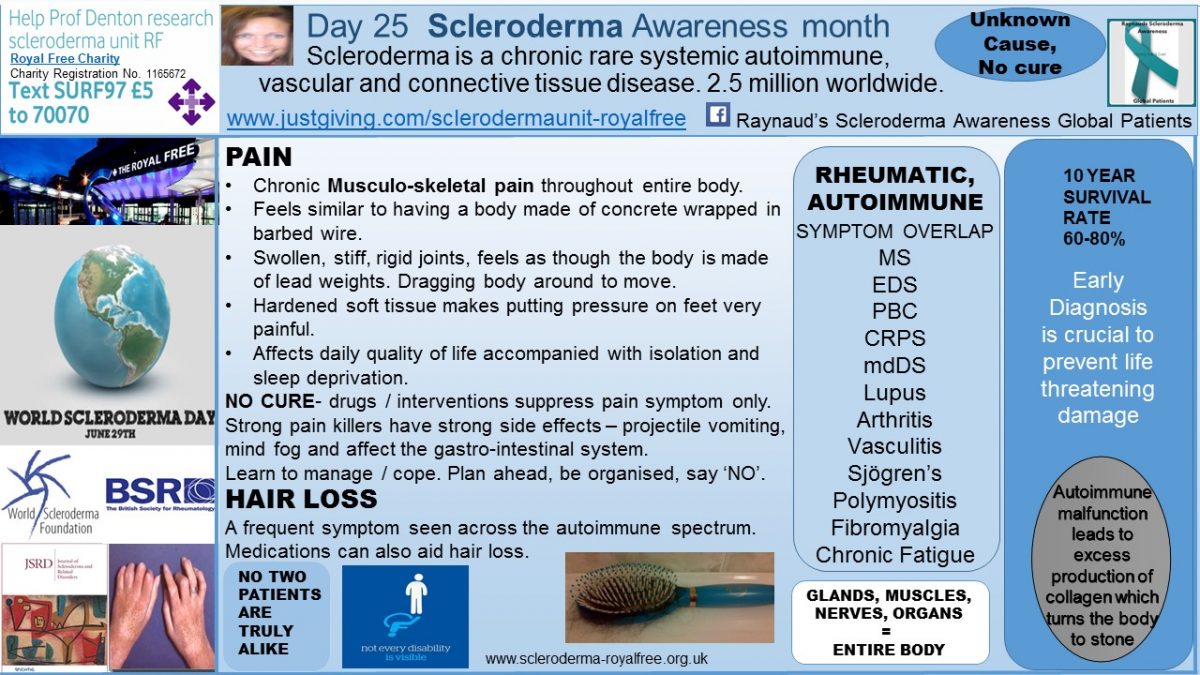 DAY 25 Scleroderma Awareness Month: PAIN and HAIR LOSS | Scleroderma News