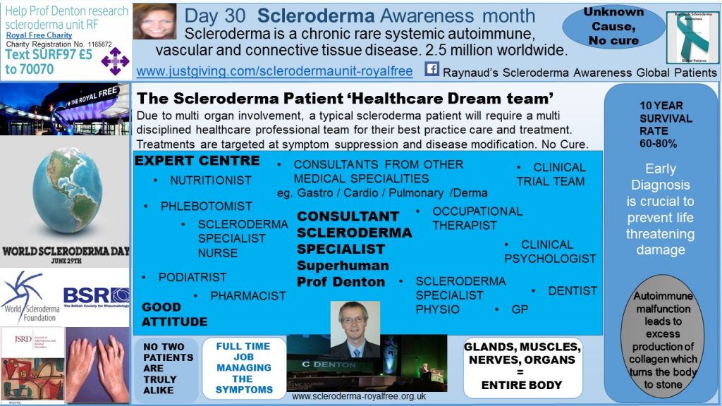 Day 30 Scleroderma Awareness Month - The Healthcare Dream Team ...