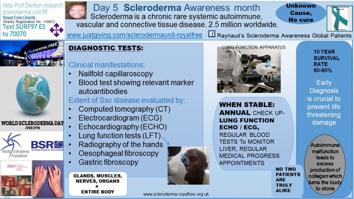 DAY 5 Scleroderma Awareness Month - Diagnostic Tests | Scleroderma News