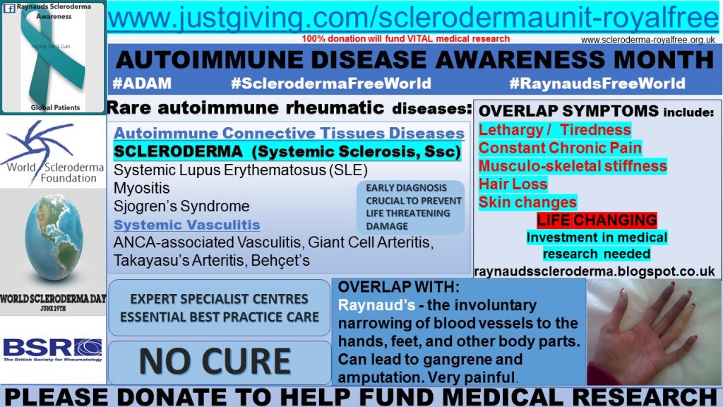 Scleroderma: March Is Autoimmune Disease Awareness Month