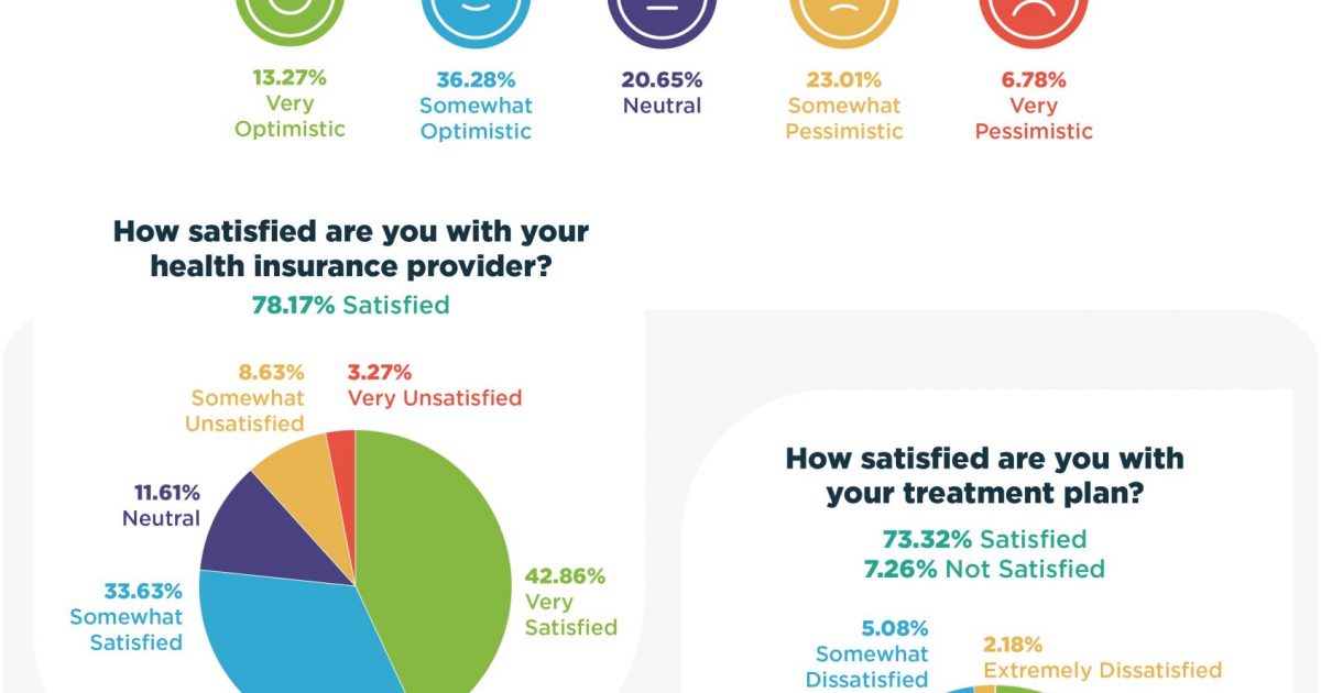 Infographic: 2021 Scleroderma Survey Results